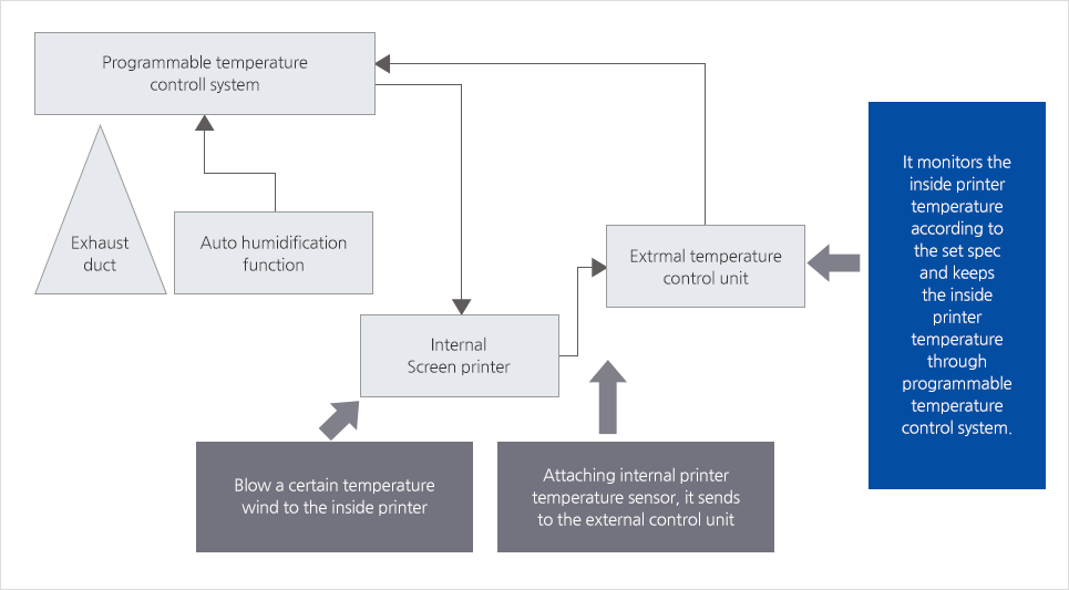 Temperature Controller System - BuGang ENP : 집진기 및 환경설비, 자동화기기, 뷰티 및 헬스 ...